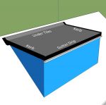 EPDM Dormer Rubber Roof Kits | Rubber4Roofs