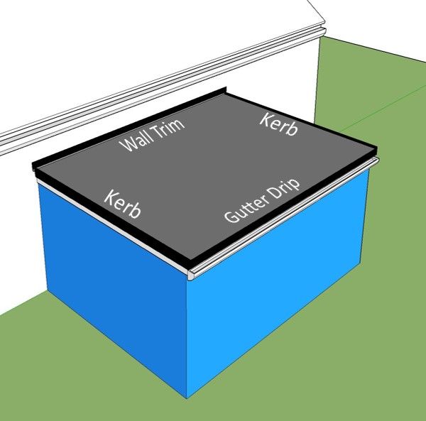 Flat EPDM Rubber Roof Kits | Rubber4Roofs